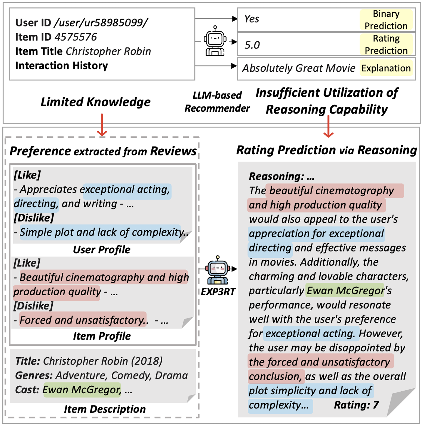 Publications - Jieyong Kim