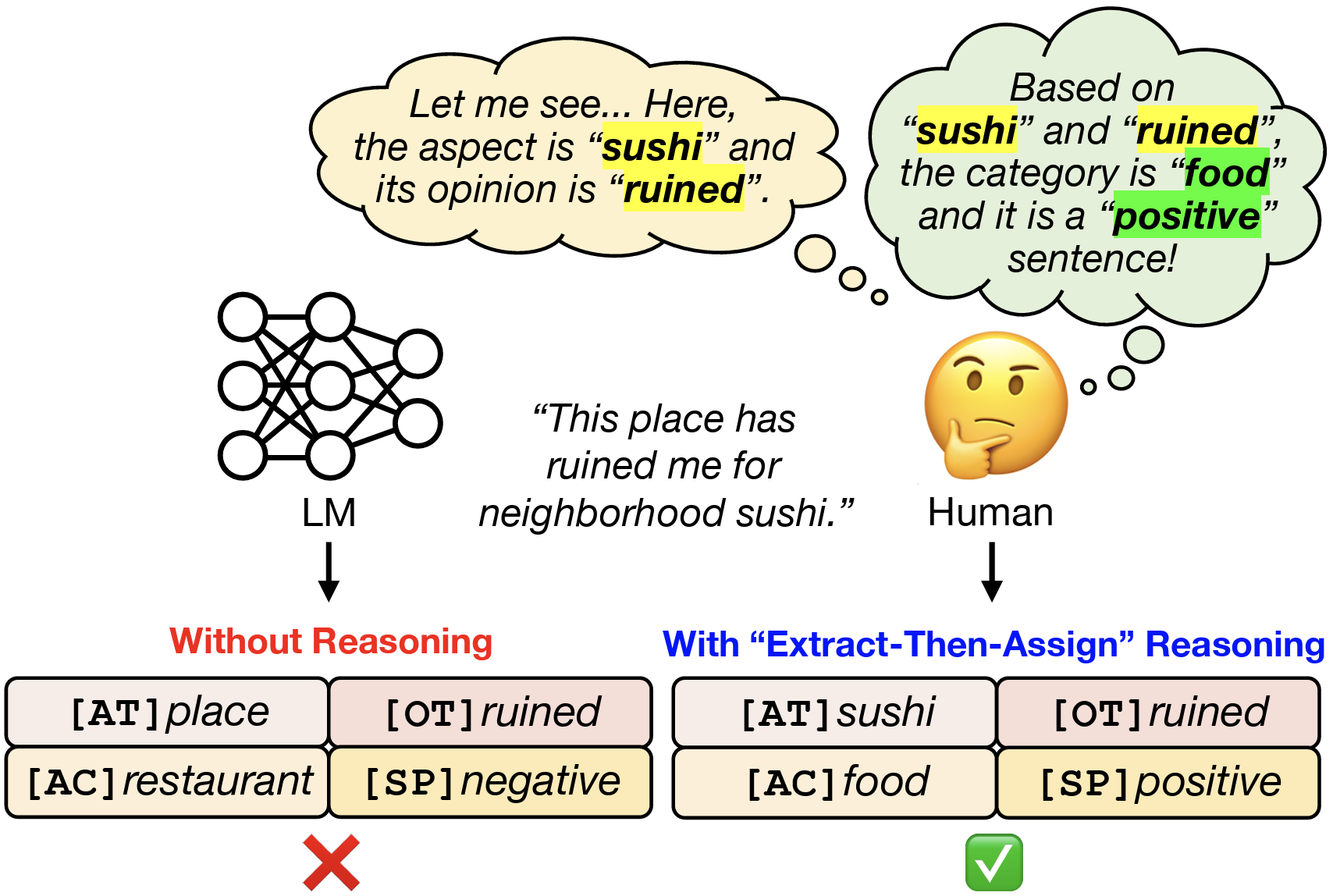 Publications - Jieyong Kim